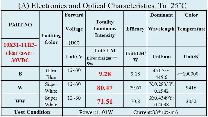 Festoon LED 10x31 high power 1 LED